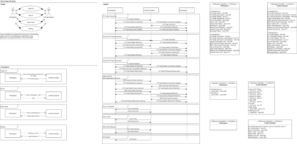 Flow – ISO20022.PLUS