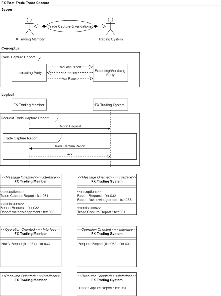Flow – ISO20022.PLUS