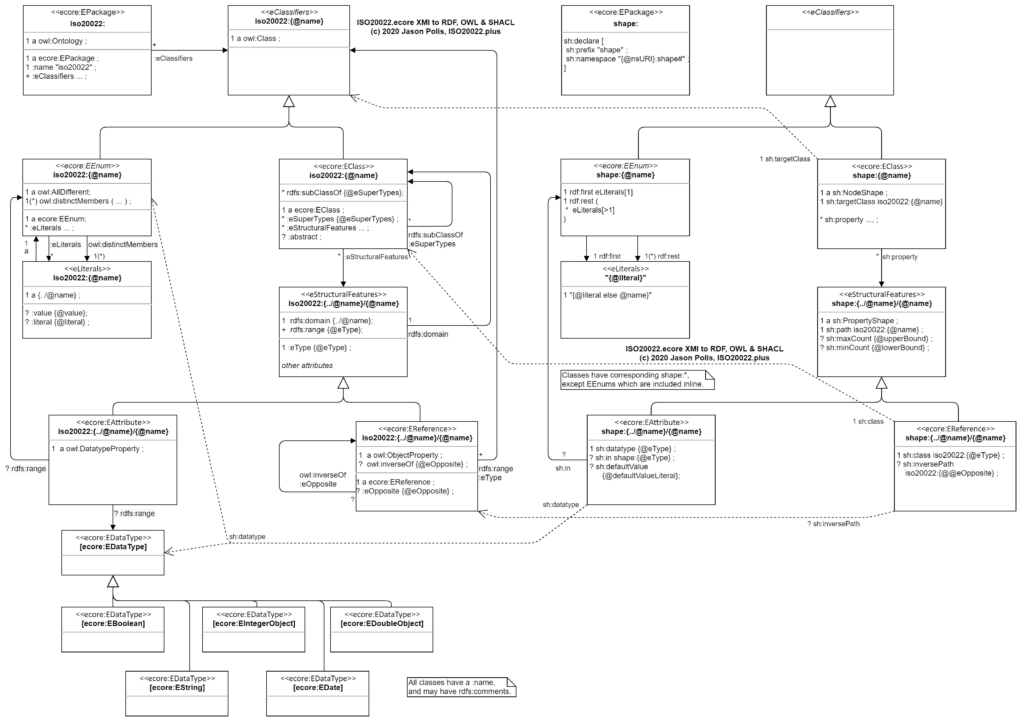 Metamodel Graph – ISO20022.PLUS