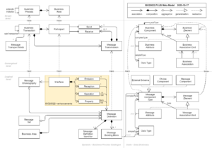 MetaModel – ISO20022.PLUS