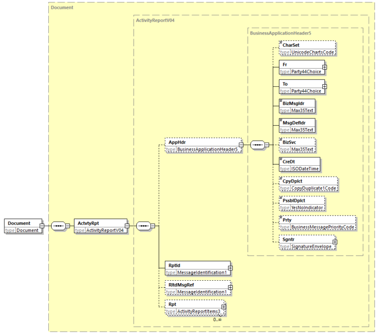 “Binding” the BAH – ISO20022.PLUS