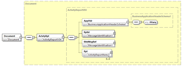 “Binding” the BAH – ISO20022.PLUS