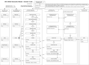 Linked Data – ISO20022.PLUS