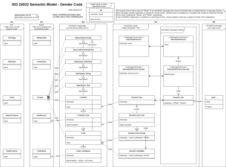 Linked Data – ISO20022.PLUS