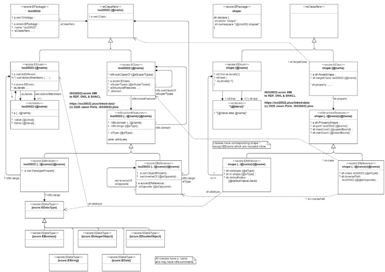 Linked Data – ISO20022.PLUS